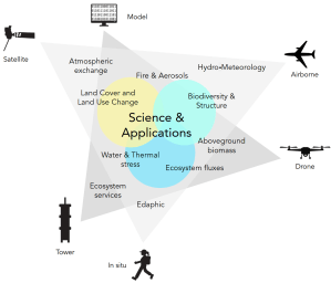 PANGEA – PAN tropical investigation of bioGeochemistry and Ecological ...