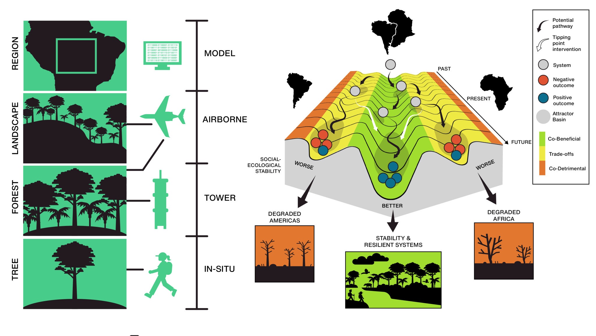 PANGEA – PAN tropical investigation of bioGeochemistry and Ecological ...