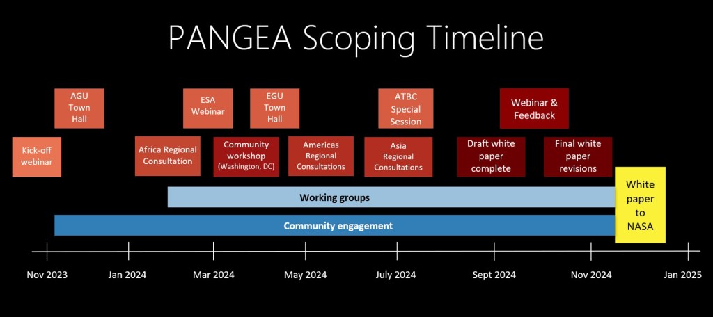 Scoping Activities – PANGEA