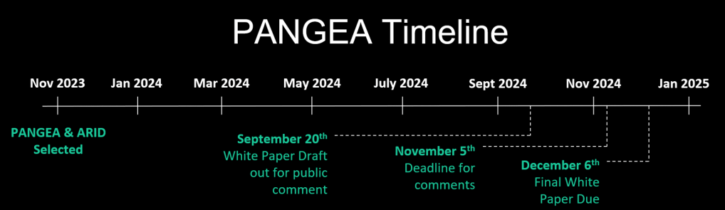 Scoping Activities – PANGEA